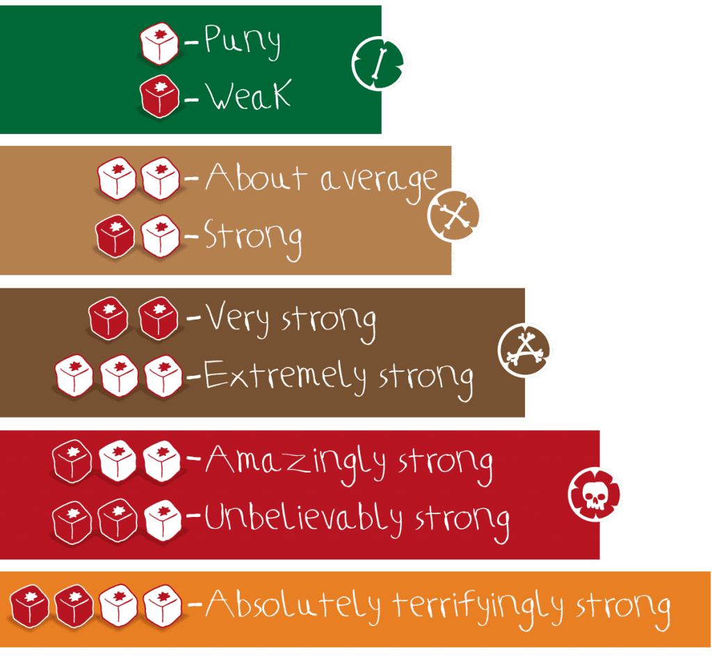 Customise CoraQuest - CoraQuest - Keep on Questing